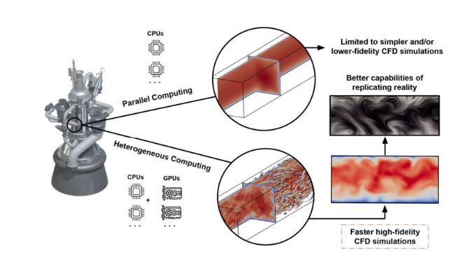 GPU-Acceleration of RHEA Flow Solver with MPI+OpenACC | OpenACC